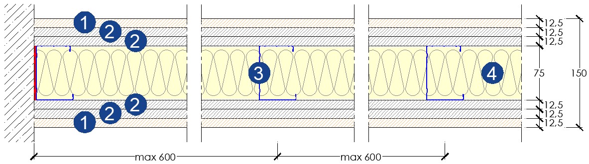 SA+ 150/75 L DG STD | Gyproc